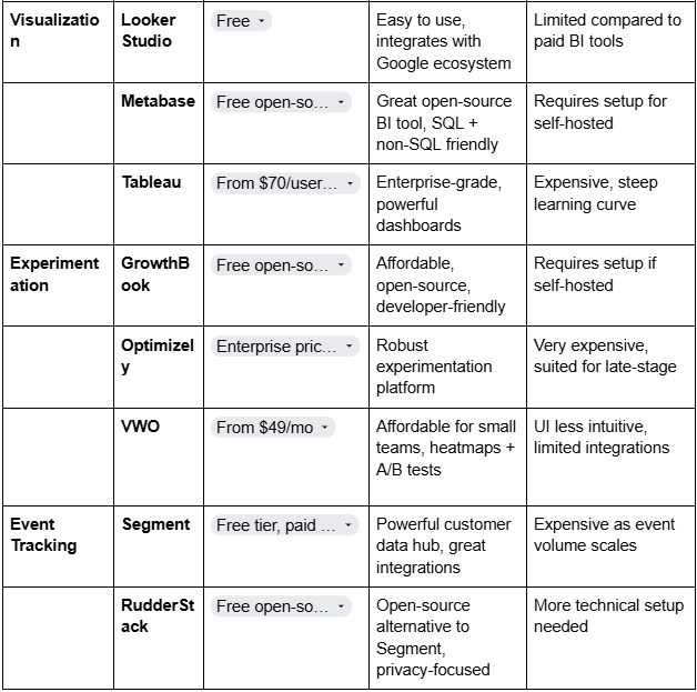 What Analytics Stack Should an Early Stage Startup Use?: Founder FAQs